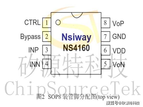 矽源特科技ChipSourceTek-NS4160图文集-搜狐大视野-搜狐新闻