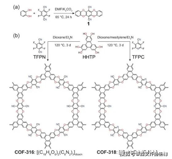 COF-300|COF-316|共价有机框架|Covalent Organic Frameworks, COFs_材料_骨架_射线