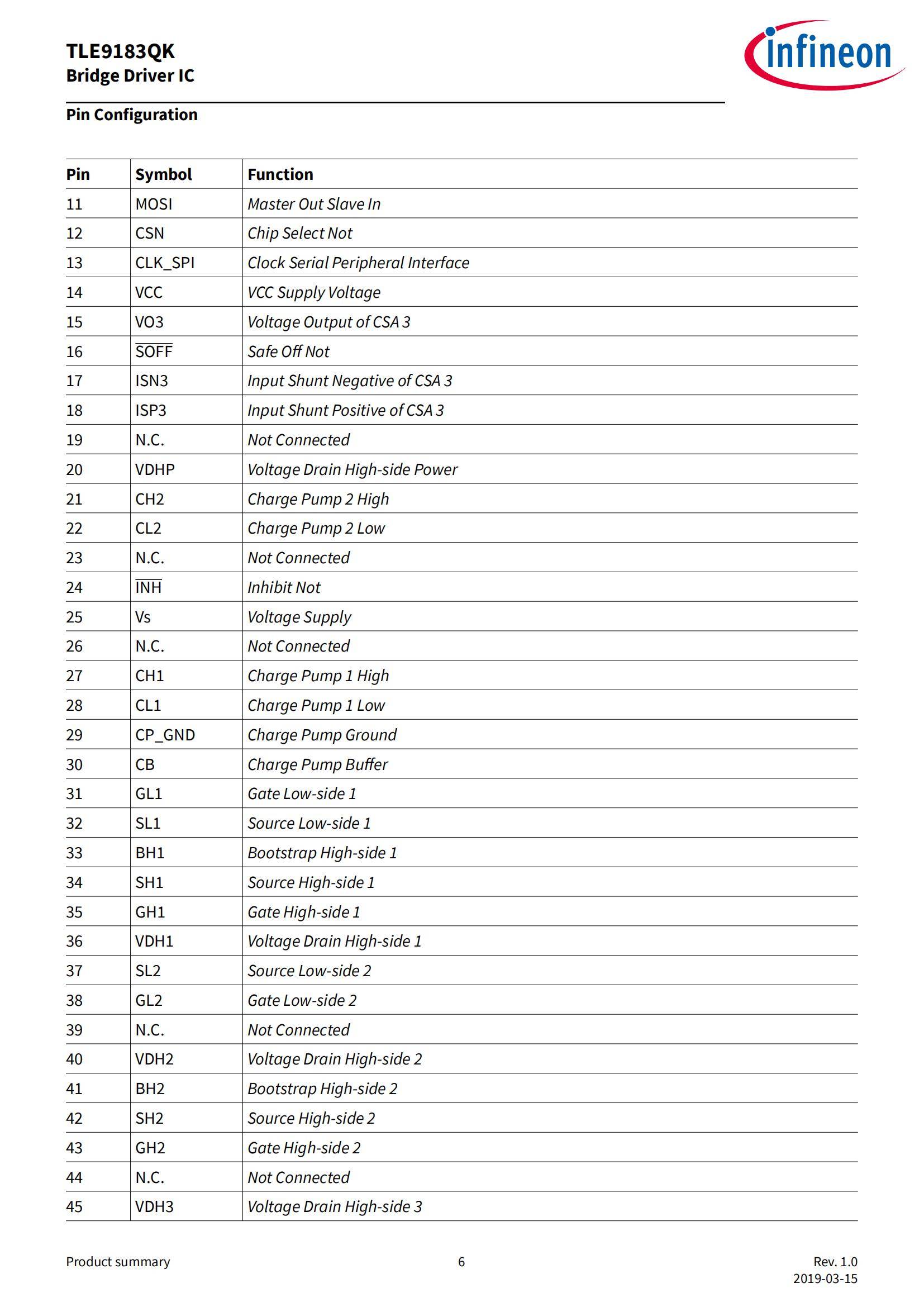 供应INFINEON/英飞凌公司生产的先进栅极驱动ic（TLE9183QK)_电流_电压_电机