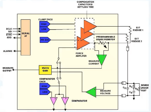 多维度入手打造稳定高效的自动测试设备，迎接集成电路融合时代的机遇与挑战_芯片_导体_功能