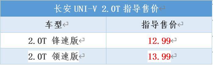 长安UNI-V 2.0T车型上市，售价12.99万起，提供两款配置_搜狐汽车_搜狐网