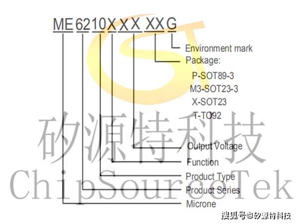矽源特ME6210图文集-矽源特ChipSourceTek-搜狐大视野-搜狐新闻
