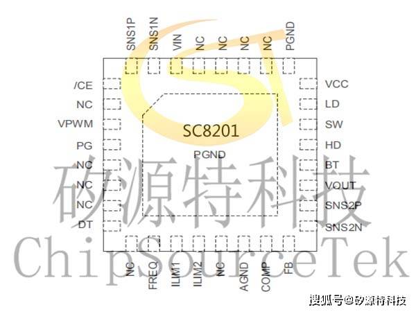 矽源特SC8201系列图文集-矽源特ChipSourceTek-搜狐大视野-搜狐新闻