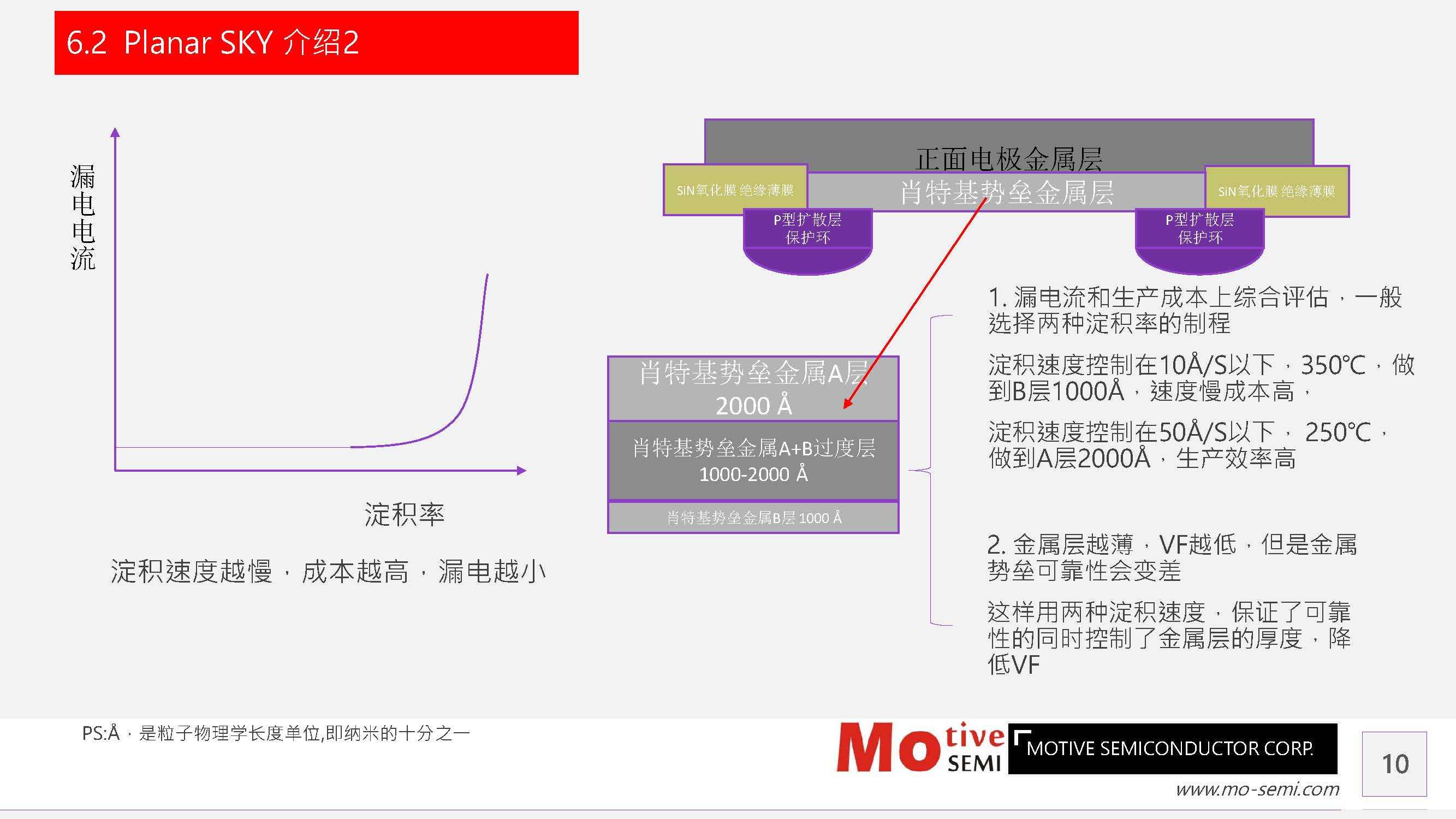 Trench 肖特基二极管 TMBS （Trench Mos Barrier Schottky diodes ）_Mos_Trench_Barrier