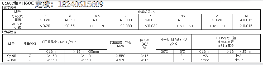 重庆Q460C钢板，Q460C高强钢卷板库存和规格，Q460C海洋工程用钢板焊接性能_应用_温度_进行