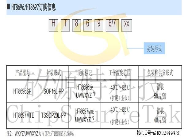 矽源特HT8696图文集-矽源特ChipSourceTek-搜狐大视野-搜狐新闻