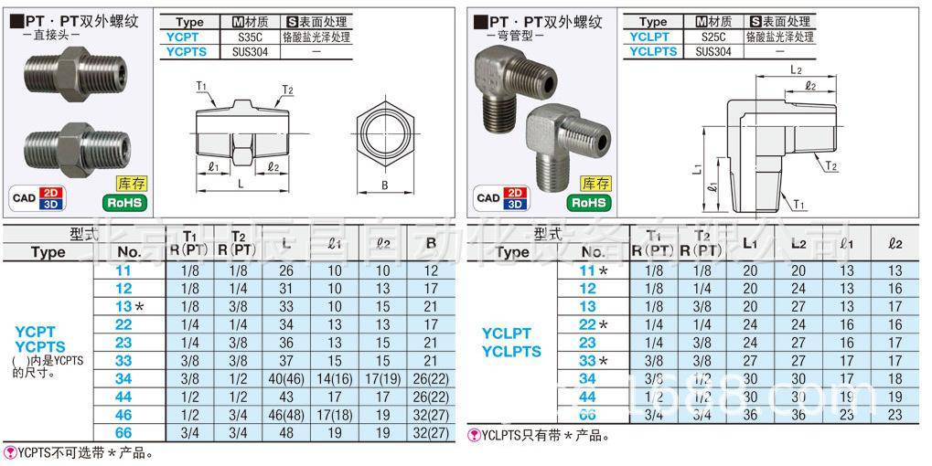 NPT、PT、PF、G 、ZG螺纹牙型这么多种，你能分清吗？_代号_标准_系列