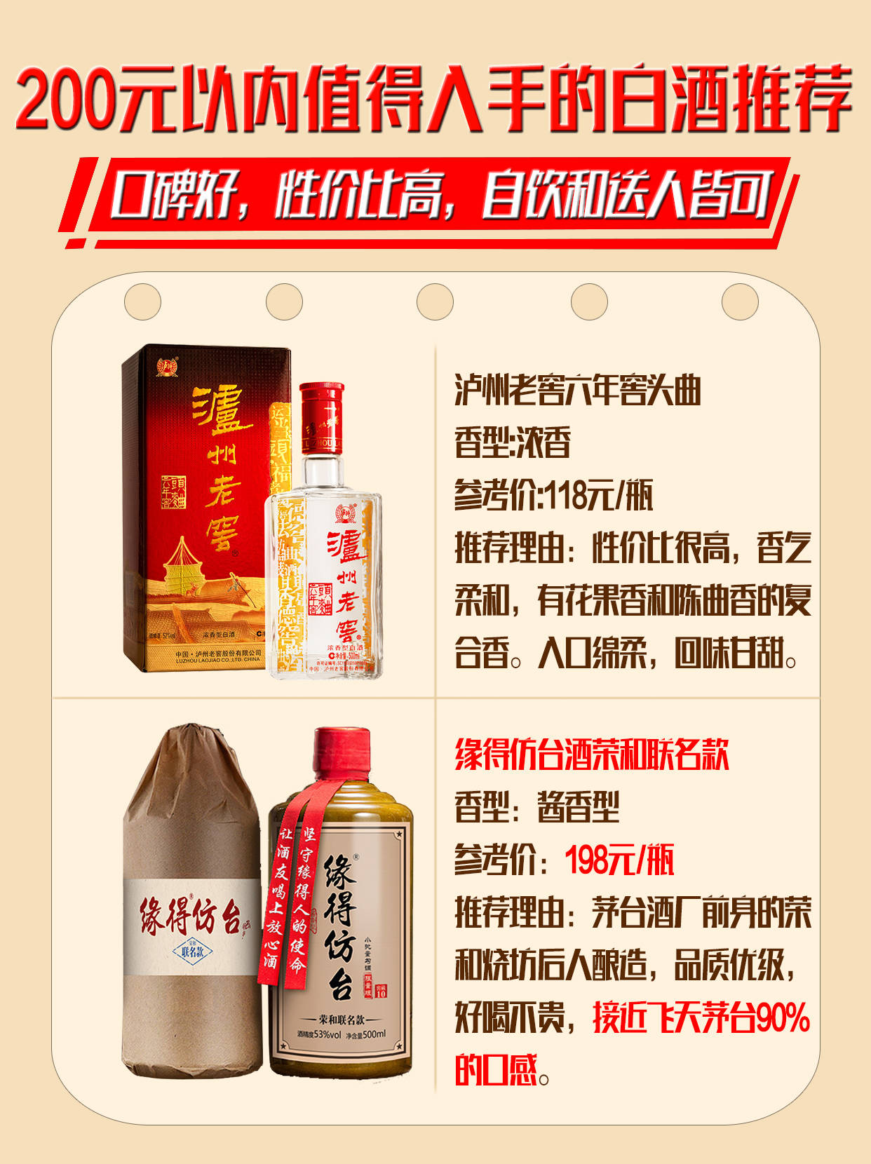 这些200元内值得入手的白酒，看看哪款是你的菜？-搜狐大视野-搜狐新闻