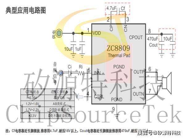 矽源特ZC8809 图文集-矽源特ChipSourceTek-搜狐大视野-搜狐新闻