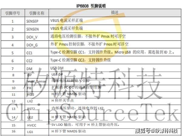 矽源特IP6808_UA图文集-矽源特ChipSourceTek-搜狐大视野-搜狐新闻