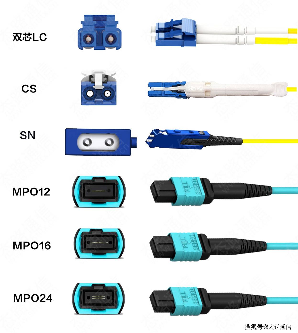 MPO光纤连接器端面-1-搜狐大视野-搜狐新闻