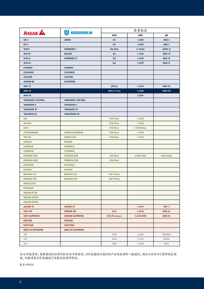 ASP30粉末高速钢-搜狐大视野-搜狐新闻