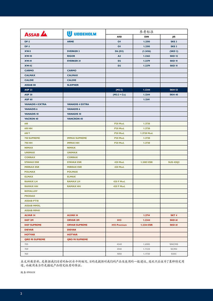 ASP23粉末高速钢-搜狐大视野-搜狐新闻