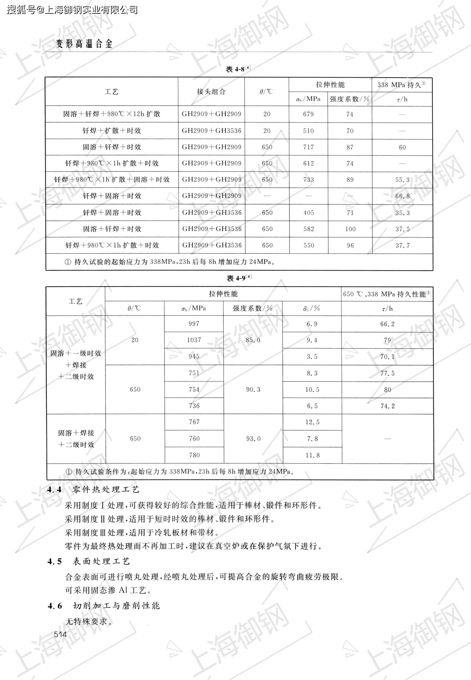 Fe Ni Co基合金GH2909使用温度在650℃以下-搜狐大视野-搜狐新闻