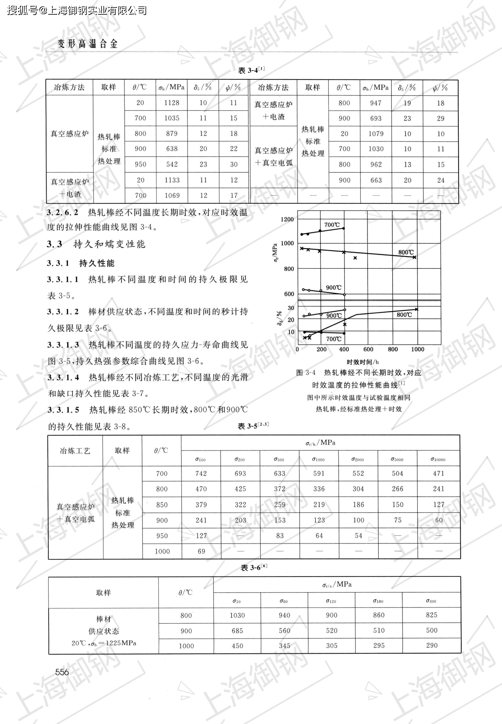 GH4049是Ni-Co-Cr基沉淀硬化型变形高温合金-搜狐大视野-搜狐新闻