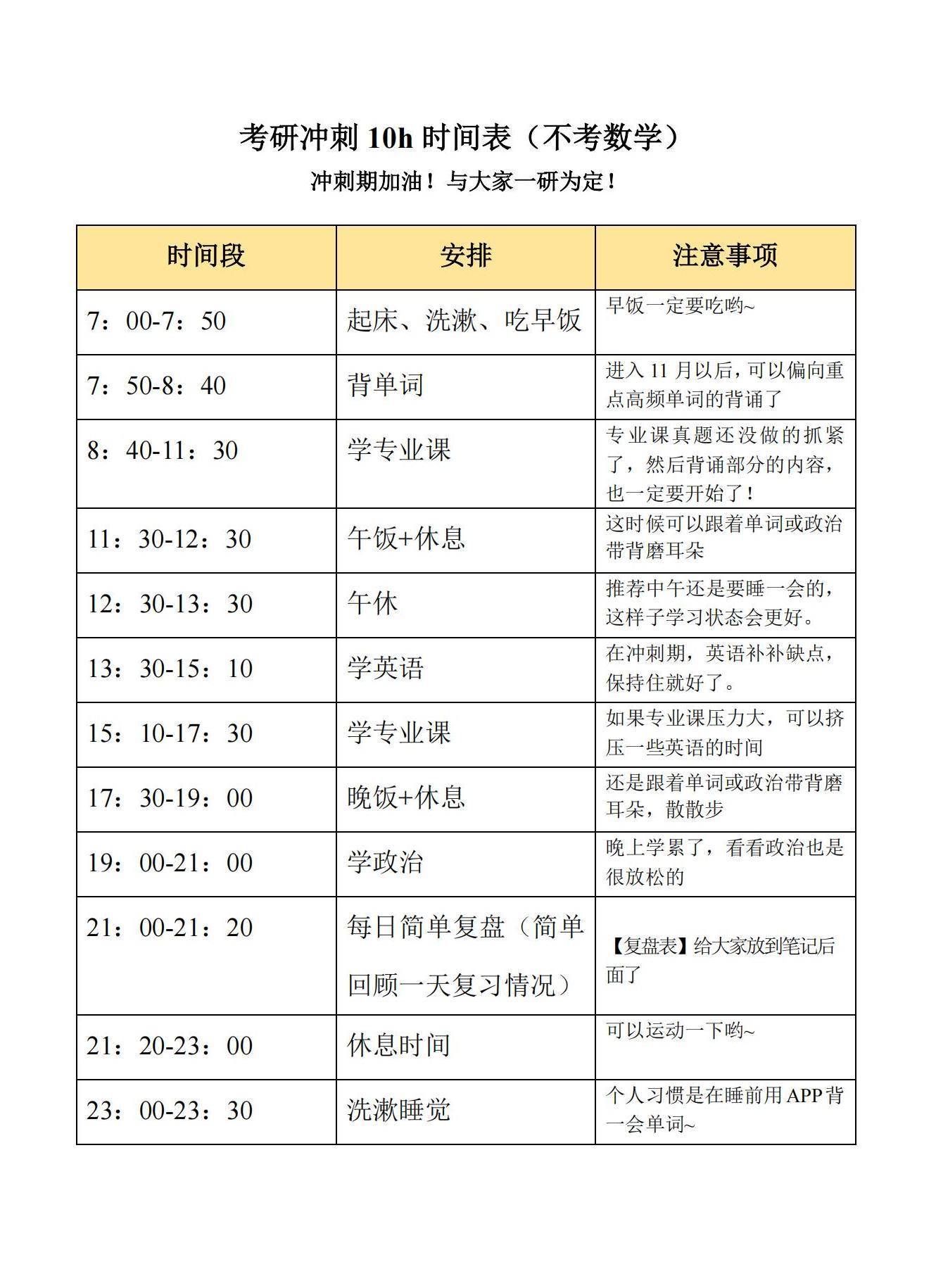 23考研冲刺期每天10-12h时间规划表~-搜狐大视野-搜狐新闻