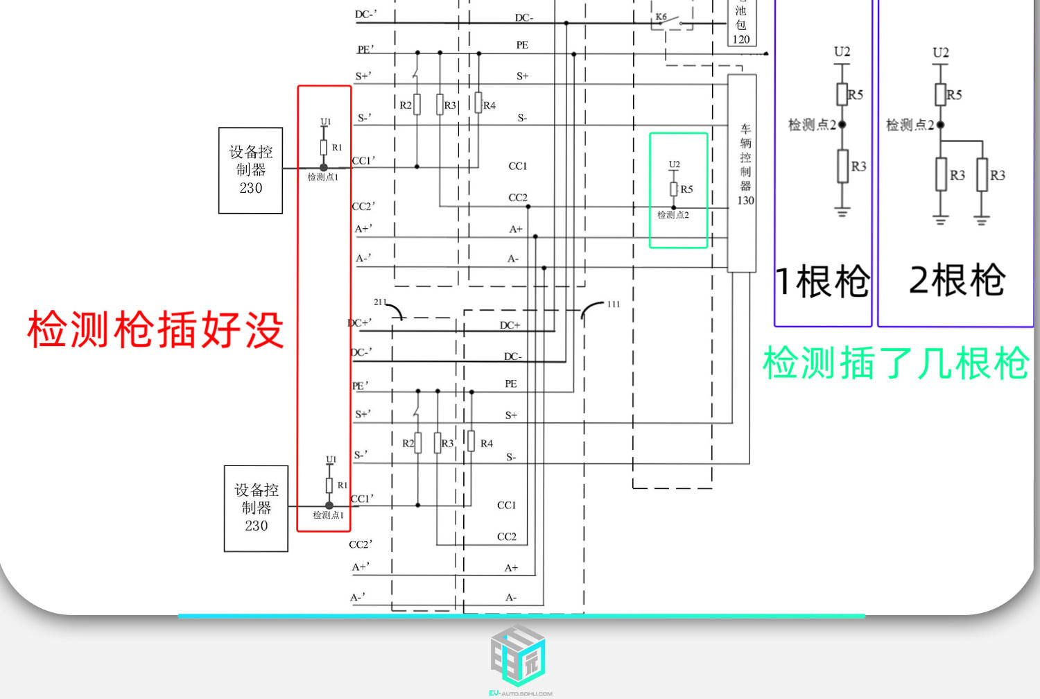 深度解析 腾势d9是如何实现“双枪快充”的? 搜狐汽车 搜狐网