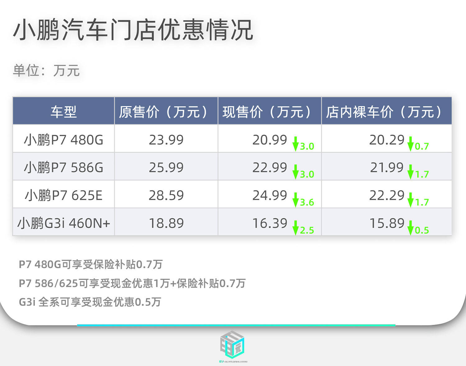 28家新能源车企降价大调查：原来最狠的不是特斯拉_搜狐汽车_搜狐网
