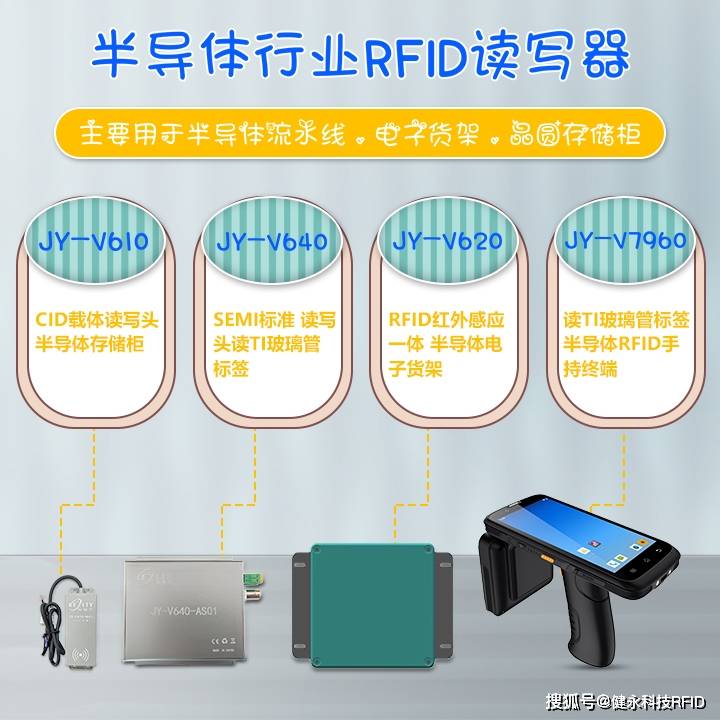 覆盖面超广的科智立工业级RFID读卡器产品合集系列-搜狐大视野-搜狐新闻
