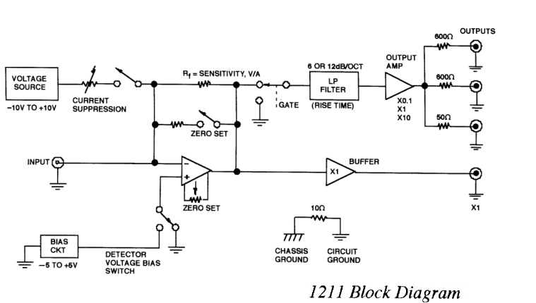 DL1211 电流前置放大器工作原理及用途_输出_Option_ampere