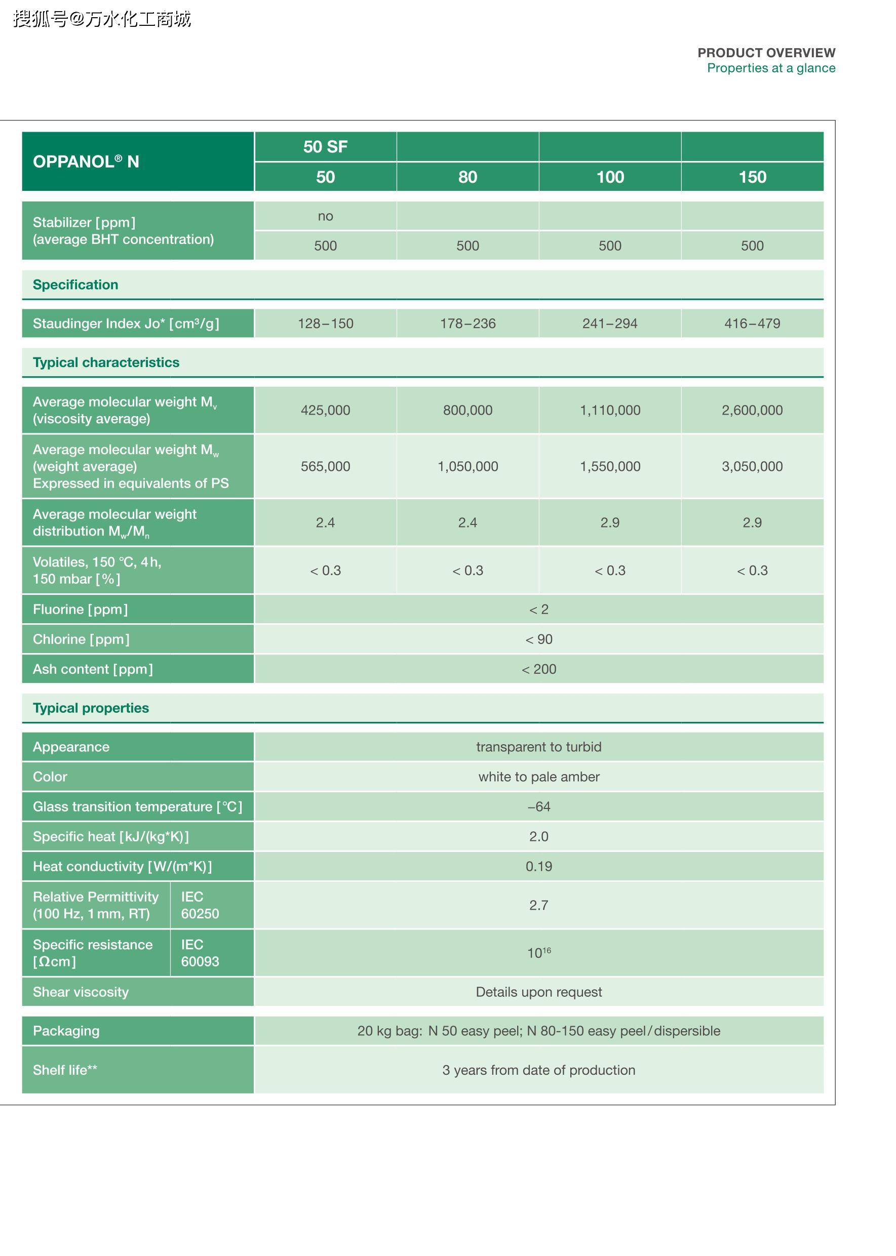 巴斯夫OPPANOL B系列PIB聚异丁烯型号全介绍（现货）_Oppanol_分子量_水蒸气