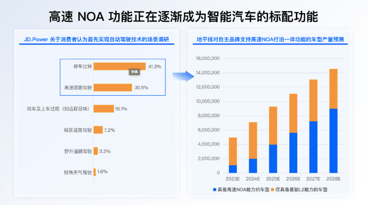 征程5首发NOA上车理想L8 Pro 余轶南：高速场景成标配 城区场景难千倍_搜狐汽车_搜狐网