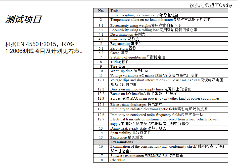 欧盟非自动衡器NAWI认证，OIML R76-搜狐大视野-搜狐新闻