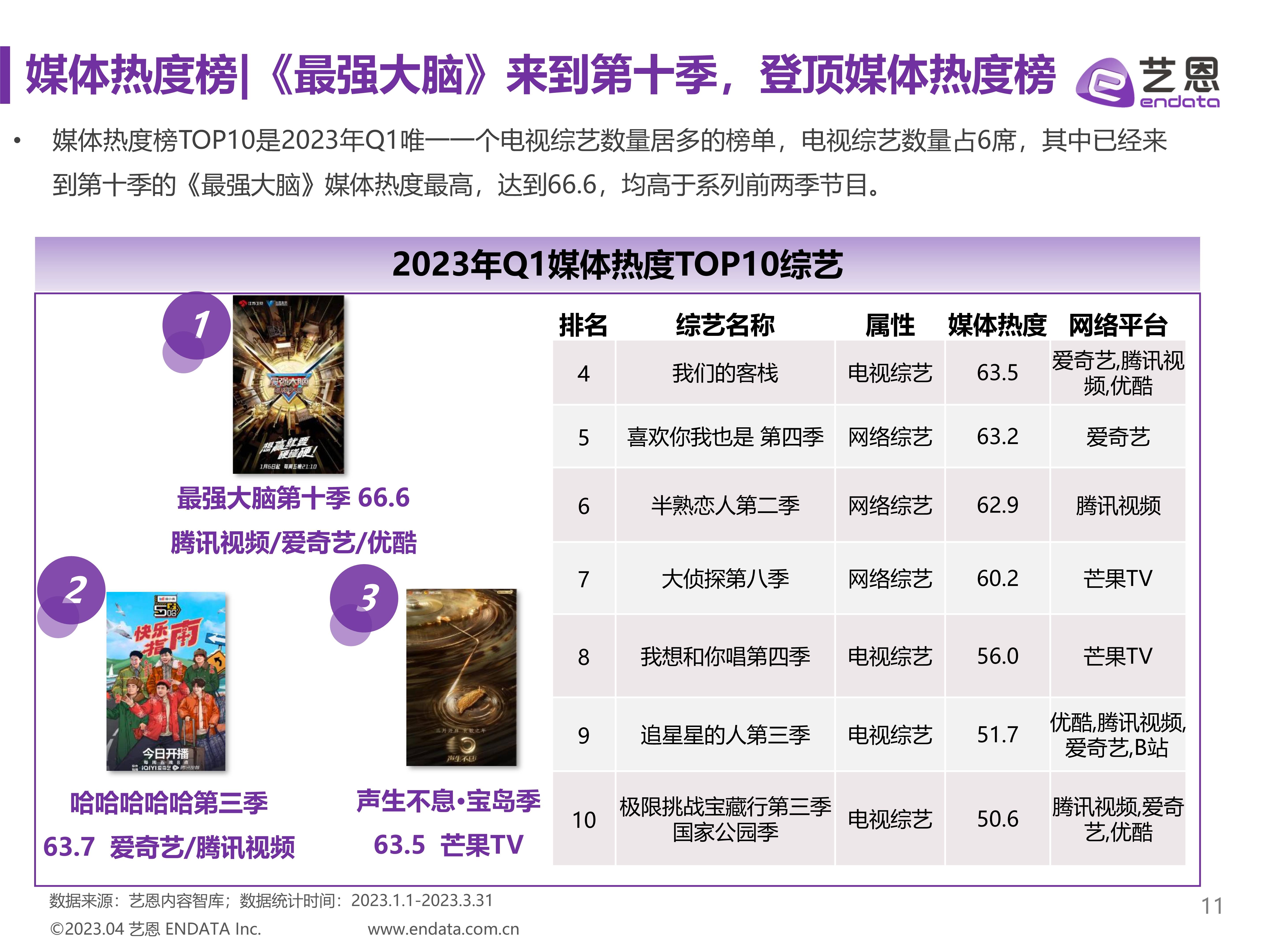 2023Q1综艺市场研究报告_白皮书_消费_中国
