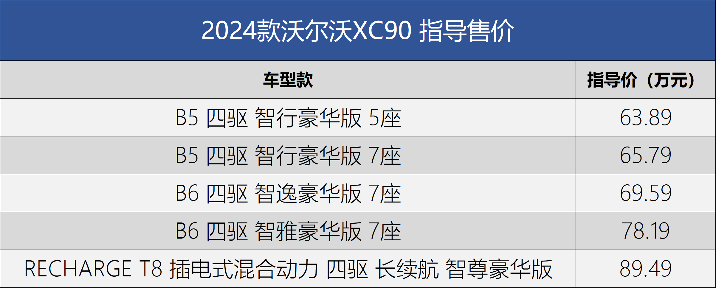 售价39.18万起 新款沃尔沃XC90/V90 CC上市_搜狐汽车_搜狐网