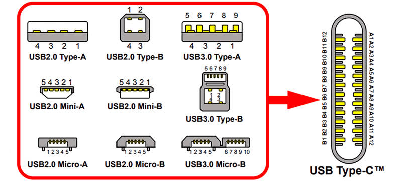 USB3.0接口静电保护专用ESD芯片：DW05RXLC-S和DW05-4R2P-S_端口_东沃_解决方案