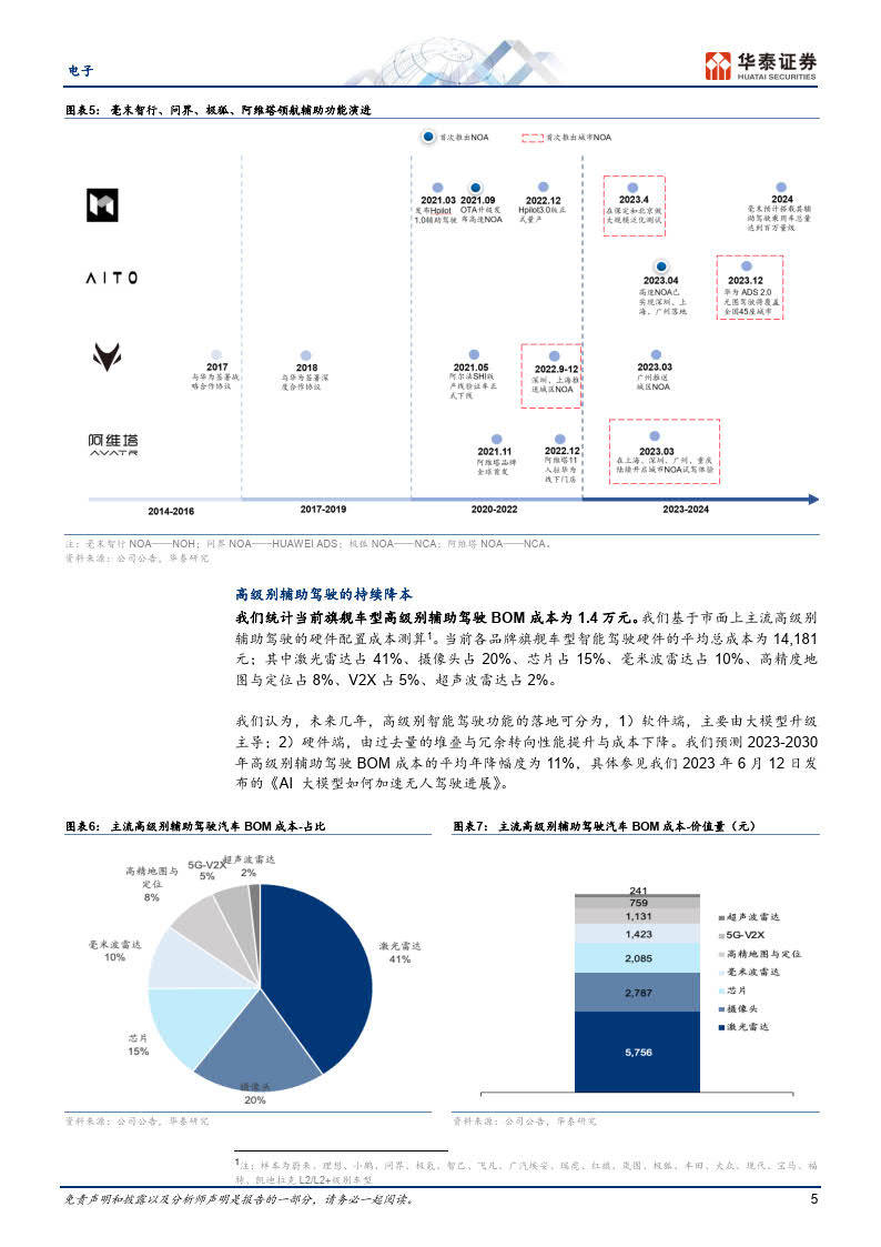 汽车电子行业专题报告：把握+NOA、大屏化和800V三条投资主线_搜狐汽车_搜狐网