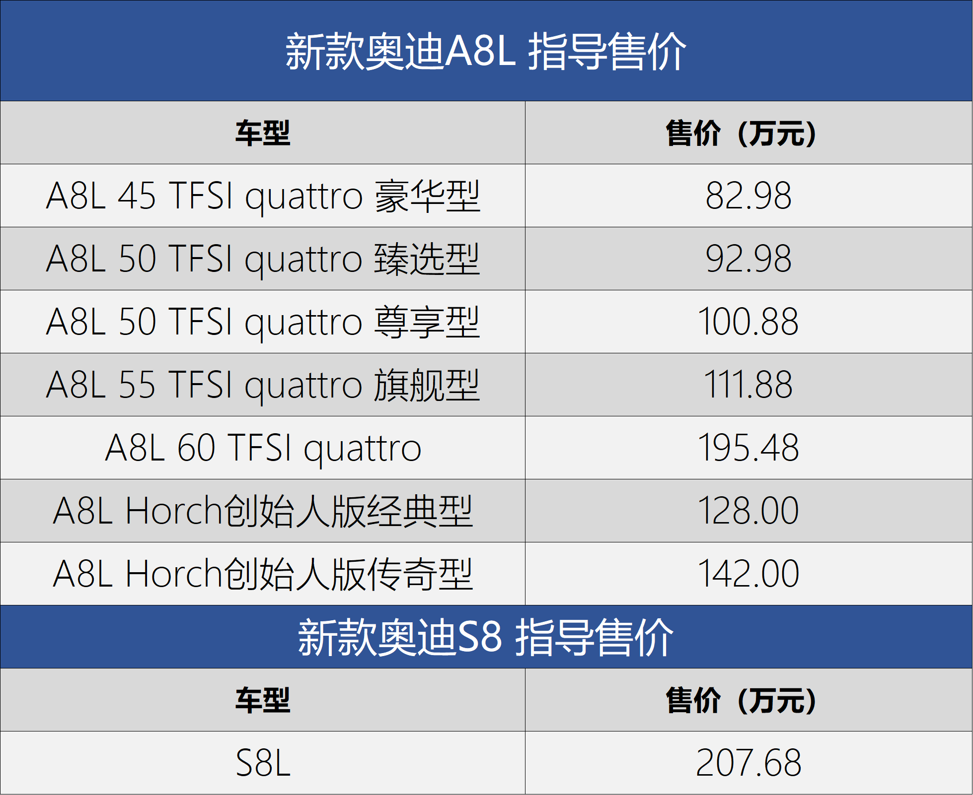 售价82.98万起 2024款奥迪A8L正式上市_搜狐汽车_搜狐网