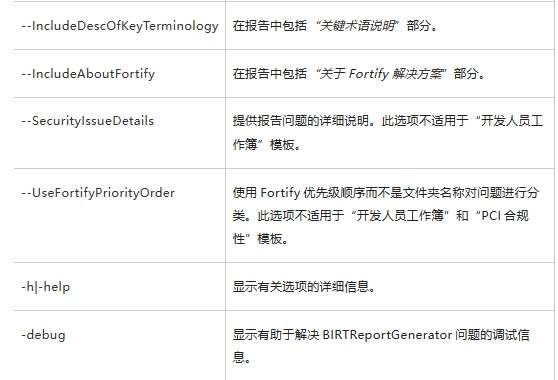 Fortify SCA从命令行生成分析报告_pdf_-output_选项