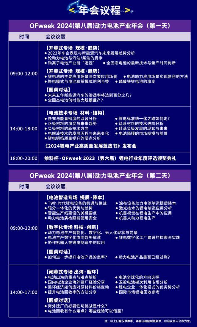 2024动力电池大会|OFweek第八届动力电池产业年会暨行业年度评选_搜狐汽车_搜狐网