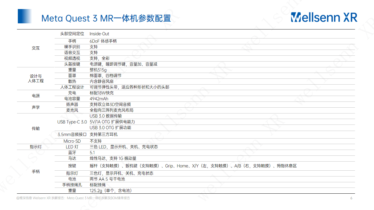 2023年XR硬件拆解及BOM成本报告：Meta Quest 3 MR一体机（附下载）_支持_芯片_检测