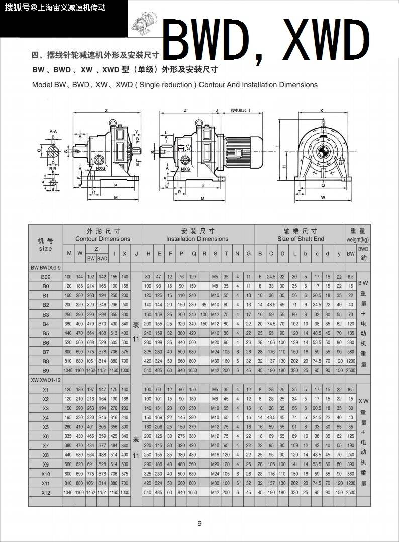 减速机减速马达XWD4-43-3-1.5kw基座号解释_机座号_电动机_功率