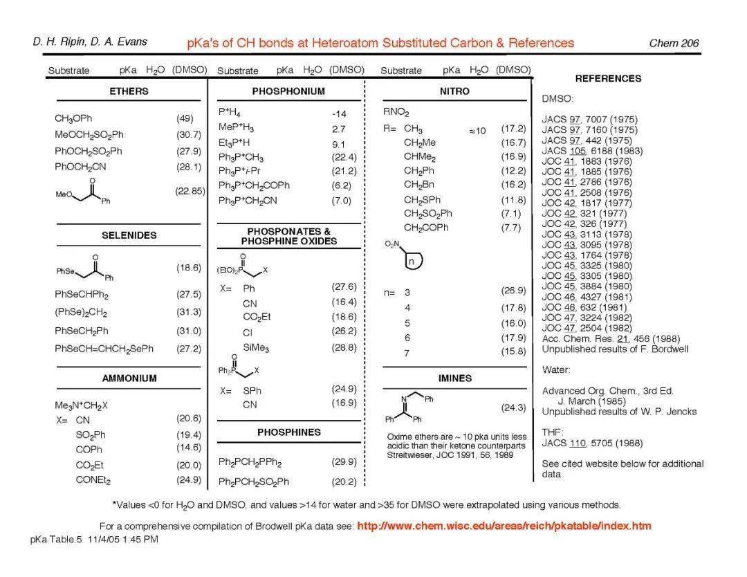 最全化合物pKa表_Acids