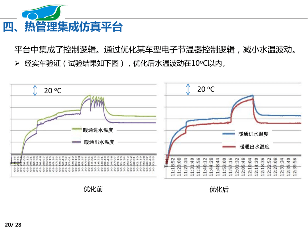 技术 | 基于多目标耦合集成的高精度空气动力-热管理整车CFD分析技术及应用_搜狐汽车_搜狐网