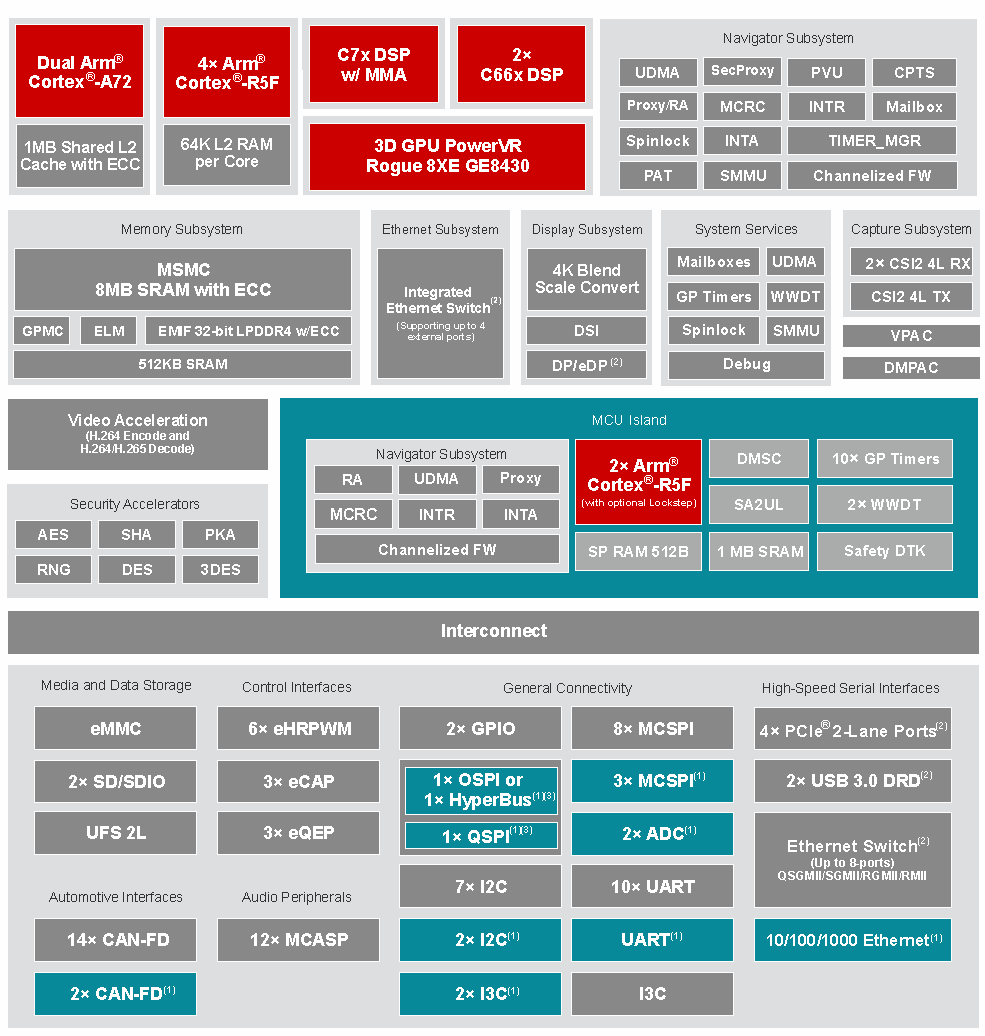 由MCU走向SoC，汽车芯片转战下一代ADAS和自动驾驶_搜狐汽车_搜狐网