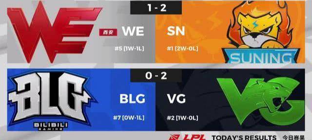 VG教练回应首发打野问题：Aix状态比乐言好，Aix两局发挥堪称完美_战队