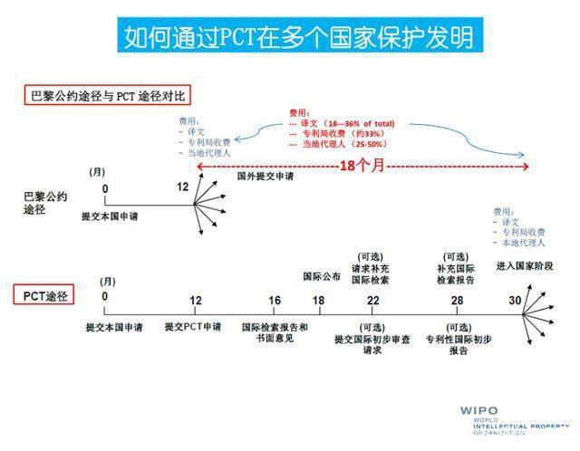 WIPO｜在中国取得专利专利在全世界都受到保护吗？_的国家