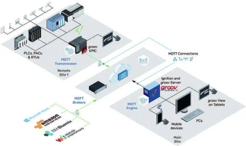 如何评估和选择工业控制器——PLC、PAC、IPC还是边缘控制器？_应用