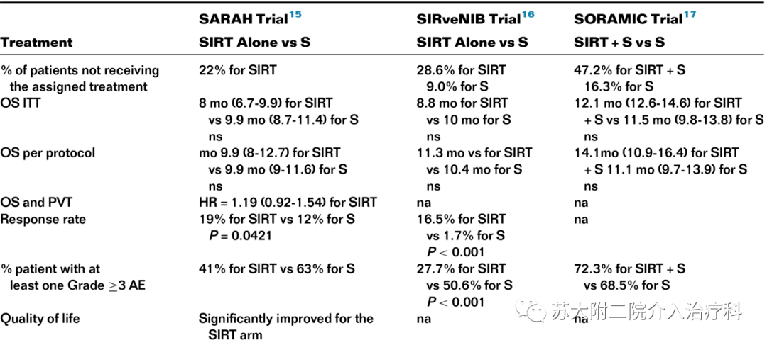 文献速递（第476期）—Y90微球SIRT治疗肝癌门脉癌栓：基于99mTc-MAA SPECT/CT的剂量法对临床的高度影响01_患者