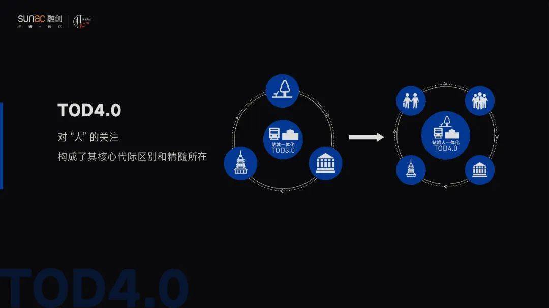 2020归心小趋势实践 | TOD的“人”，TOD的世界观_城市