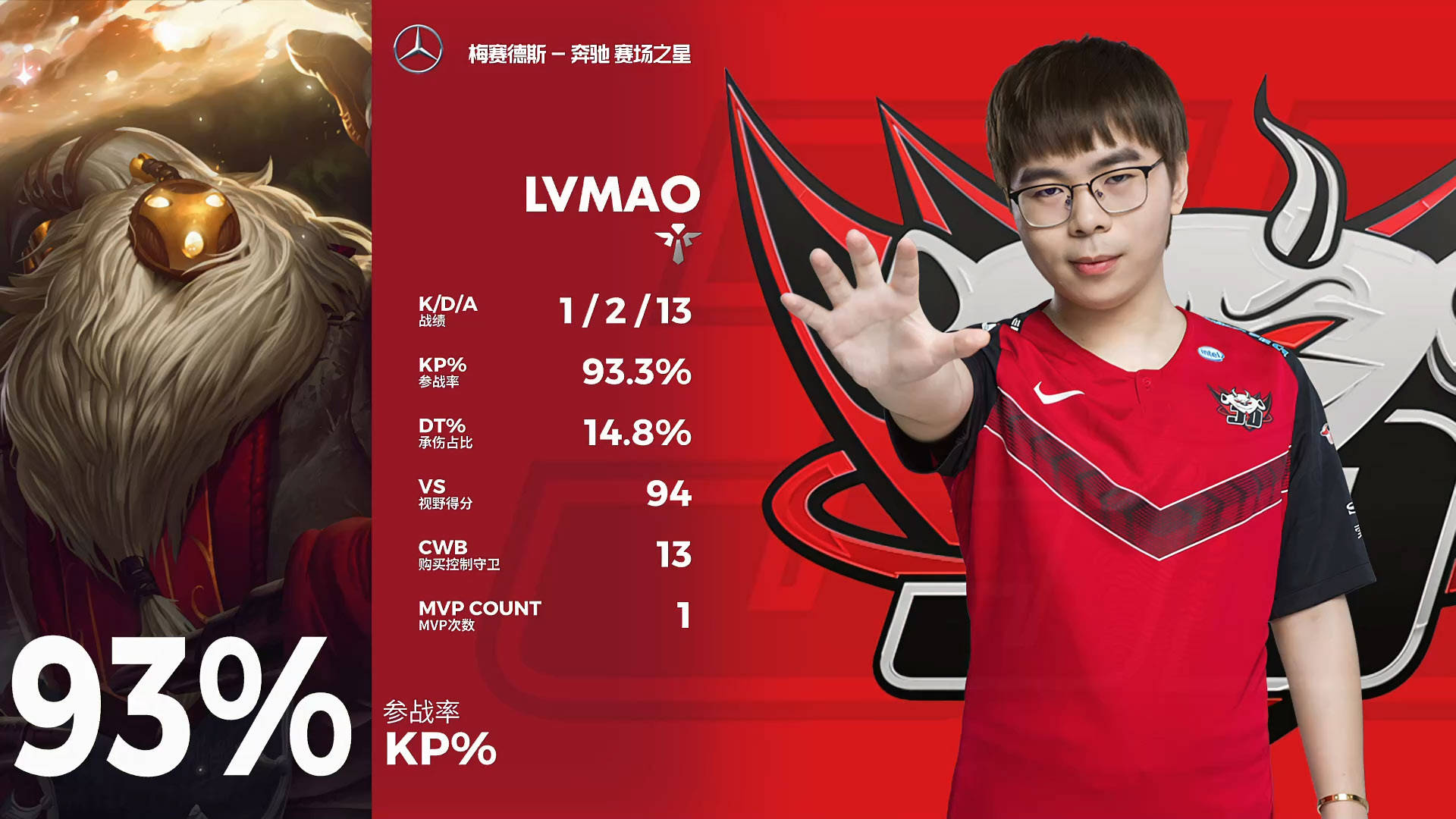 LPL夏季赛W4D7，JDG战胜RW，采访Yagao：感觉我们太不正视对手了_奇亚娜