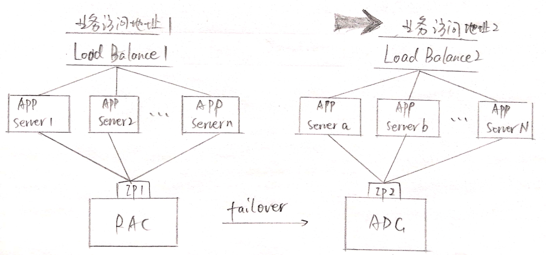 干货满满！史上最全 Oracle ADG 部署架构、变化及应急处置思路-搜狐大视野-搜狐新闻