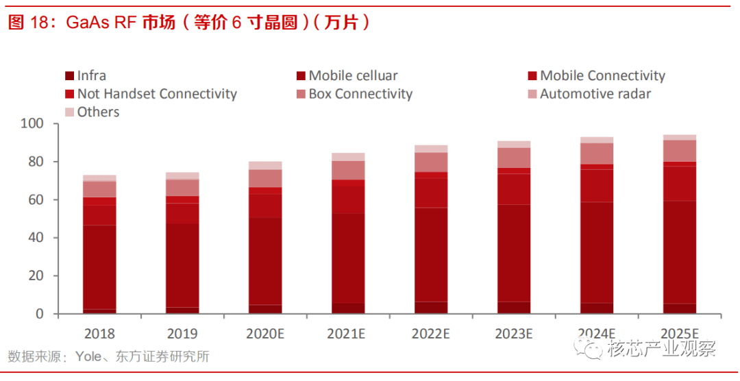 【研究报告】化合物半导体GaAs、GaN、SiC技术优势和应用领域全面解读_材料