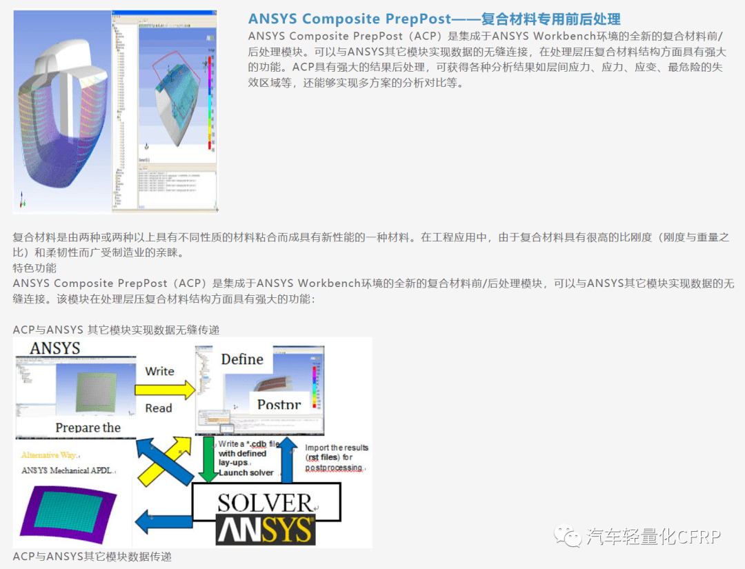 讲座22：Using ANSYS ACP for Innovative Composite Part Analysis_搜狐汽车_搜狐网