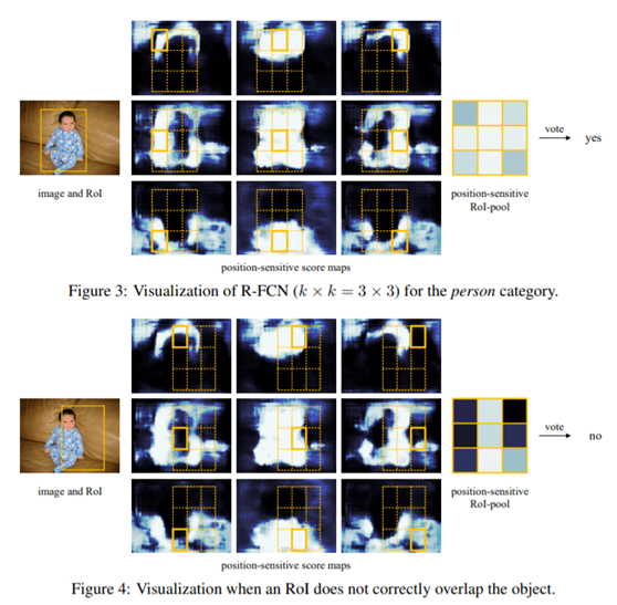 汇总 | OpenCV DNN支持的对象检测模型-搜狐大视野-搜狐新闻