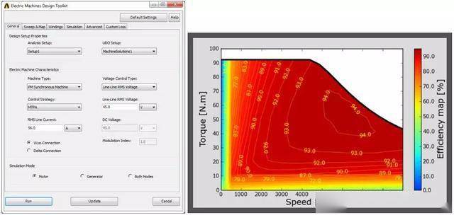 基于ANSYS的电机本体、电机控制器及其EMC设计流程_仿真